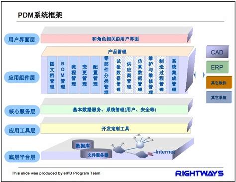 Eipd Plm研发管理系统平台介绍