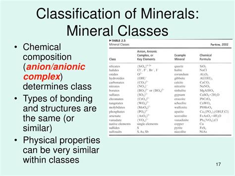Ppt Mineralcrystal Chemistry And Classification Of Minerals