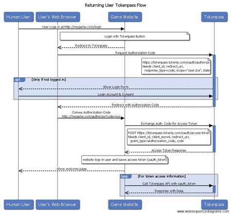 Tokenpass Api Reference