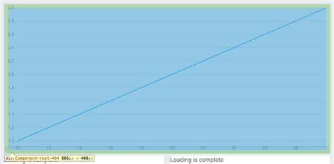 the chart s height is not same with the height property · issue 2172