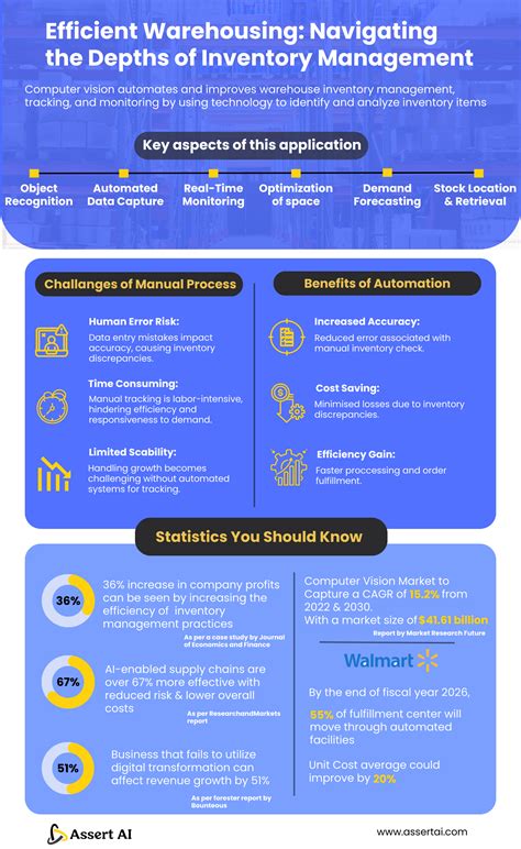 Efficient Warehousing Navigating The Depths Of Inventory Manage Blank