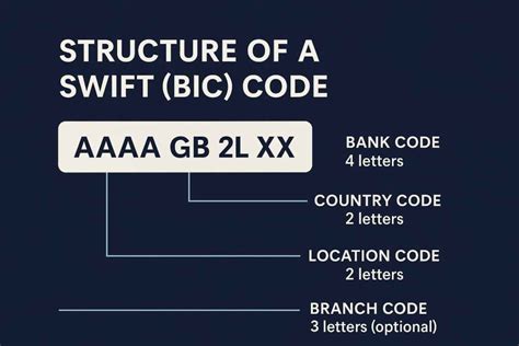 Understanding Clearance Codes In Banking