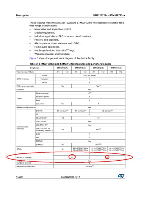 Stm32f723 Using All 3 Adcs At Once Stmicroelectronics Community Stm32f723 Using All 3 Adcs At Once Stmicroelectronics Community
