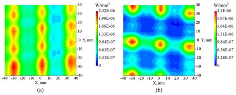 Illumination Distribution Across The Eyebox Of The Primitive 2 D Download Scientific Diagram