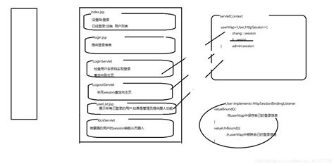 Javaee监听器详解 Csdn博客