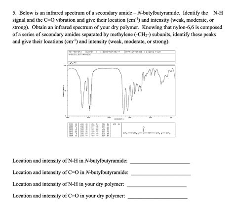 Secondary Amide Ir