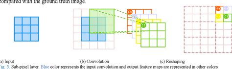 figure 3 from a comprehensive review of deep learning based single