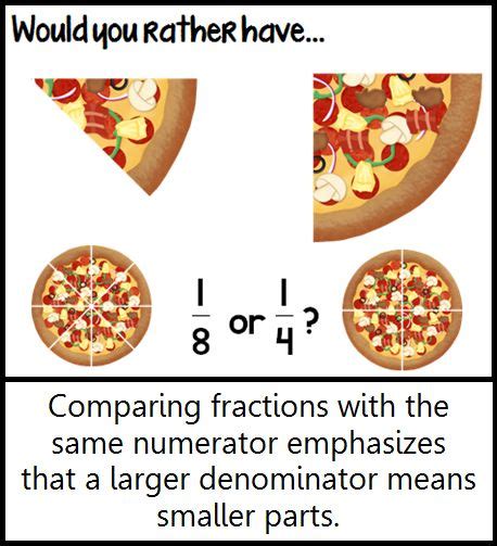 Math Coachs Corner Math Fractions Math Coach Fractions