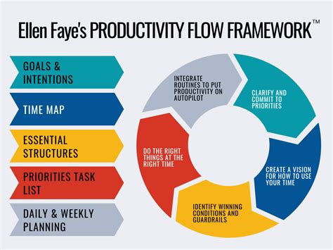Ellen Faye How To Get Into Productivity Flow