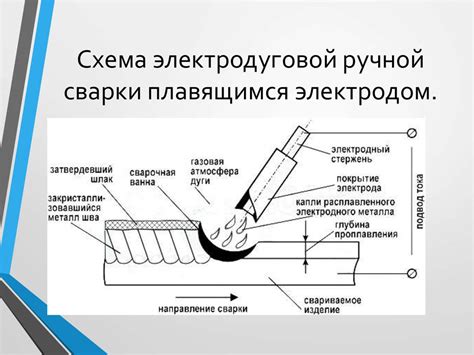 Виды сварки: что такое сварка, классификация способов сварки — Про пайку