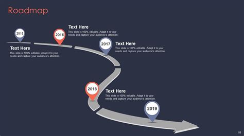 Top 10 Agile Best Practices Powerpoint Presentation Templates In 2026
