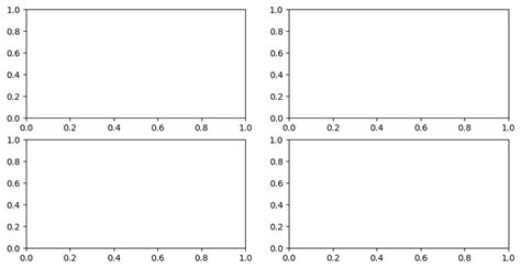 Data Science Notes Matplotlib