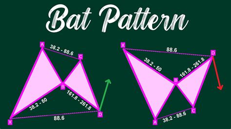 Bat Pattern Bat Harmonic Pattern Trading Strategy Bat Harmonic