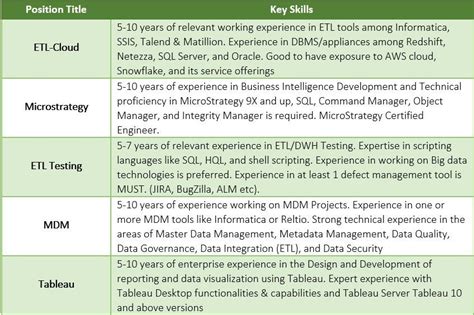 Rabi Chongtham On Linkedin You Can Gain Even More Attention If Your