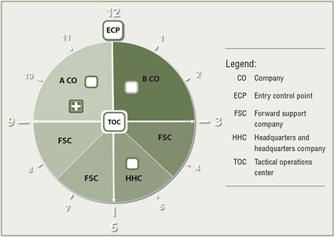 Preparing To Occupy And Defend The Brigade Support Area Article The