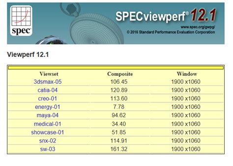 Brentford Cad Workstation Benchmark