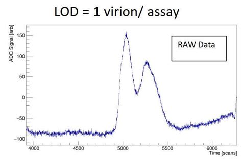 Genetic Microdevices Early Diagnostics That Saves Lives