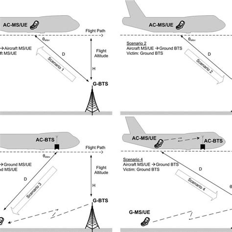 Pdf Aircraft Attenuation Measurements And Radio Interference