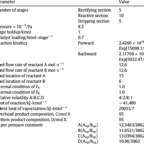 Servo Responses Of The Ideal Reactive Distillation Columns Solid