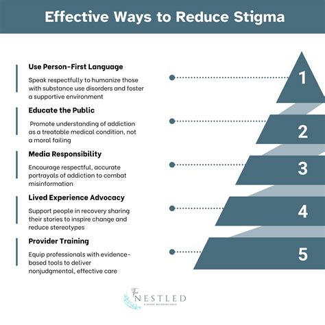 Reducing Stigma Around Substance Use Disorders Why Words Matter The Nestled Recovery Center