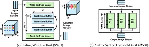 Fpga Hls Today Successes Challenges And Opportunities