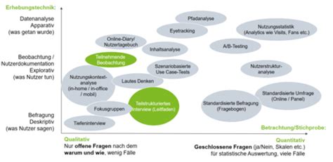 5 Vrl Testing Karteikarten Quizlet