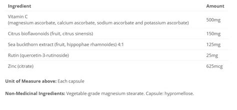 C Matrix Cyto Matrix Connect Energie Plp Supplements And Natural