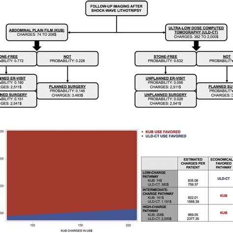 A Simple Markov Decision Tree Analysis Evaluating The Download
