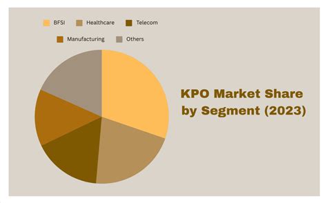 Knowledge Process Outsourcing Kpo What It Is Examples