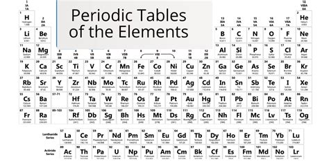 Understanding The Periodic Table And Atomic Charges Allthingsgeo