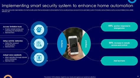 Top 10 Home Automation System Powerpoint Presentation Templates In 2025