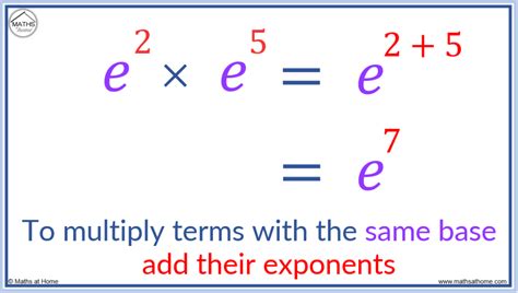 A Complete Guide To Multiplying Exponents
