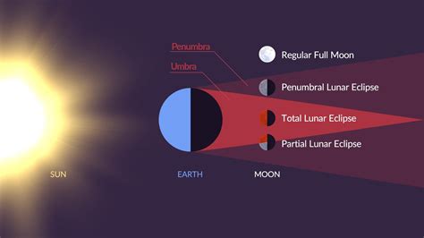 Lunar Eclipse 2023 Map What Time Is Lunar Eclipse May 2023