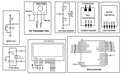 Schematic Diagram Of Data Acquisition And Transmission Unit Download
