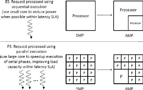 Analytical Performance Modeling Semantic Scholar