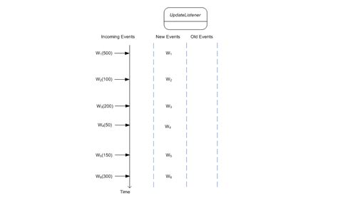 complex event processing with esper — core concepts by bruno félix