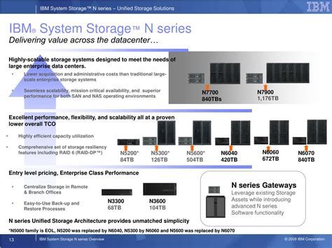 Ppt Ibm System Storage N Series Overview Powerpoint Presentation Free Download Id1692917