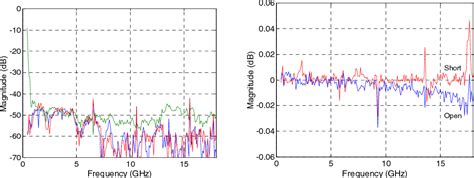 Figure 1 From Statistical Vna Calibration Technique Using Thru And Multiple Reflect Terminations