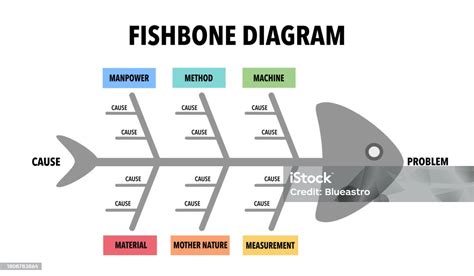 Ilustración De Una Espina De Pescado O Diagrama De Causa Y Efecto O Diagrama De Ishikawa Es Una