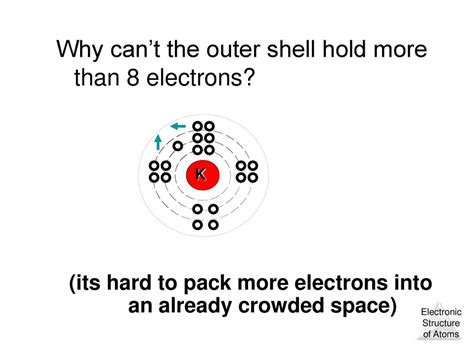 Chapter 6 Electron structure of atoms - ppt download