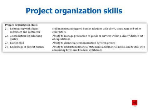 Module 2 Project Organization Ppt