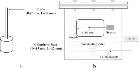 A Mobile Metallic Temperature Sensor B The Pressure Proof Container Download Scientific