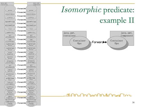Ppt Object Oriented Modelling In Lepus3 And Class Z Powerpoint