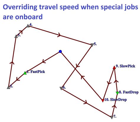 philip welch on linkedin routeoptimization algorithms logistics