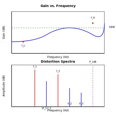 Video Amplifiers And Signal Processing Tutorials On Electronics