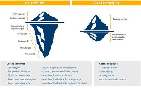 Cloud Computing Um Resumo Geral Da Computação Em Nuvem E Seus
