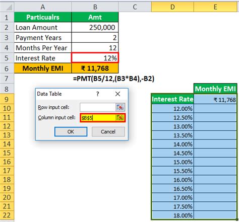 One Variable Data Table In Excel How To Create With Examples