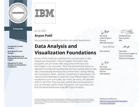 Dataanalytics Datavisualization Excel Ibm Coursera Aryan Patil