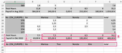 Office スクリプトで Excel 表の合計値を算出するボタンを入れてみた Developersio