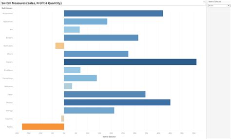 Mastering Parameters In Tableau With Superstore Data Switching Metrics